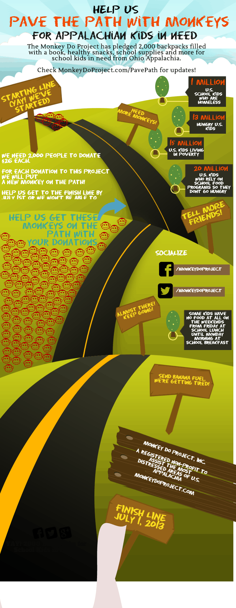 Monkey Do Project: Pave the Path with Monkeys - With Ashley And Company