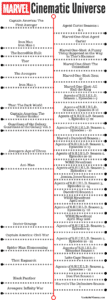 Complete Guide to the MCU Timeline - With Ashley And Company